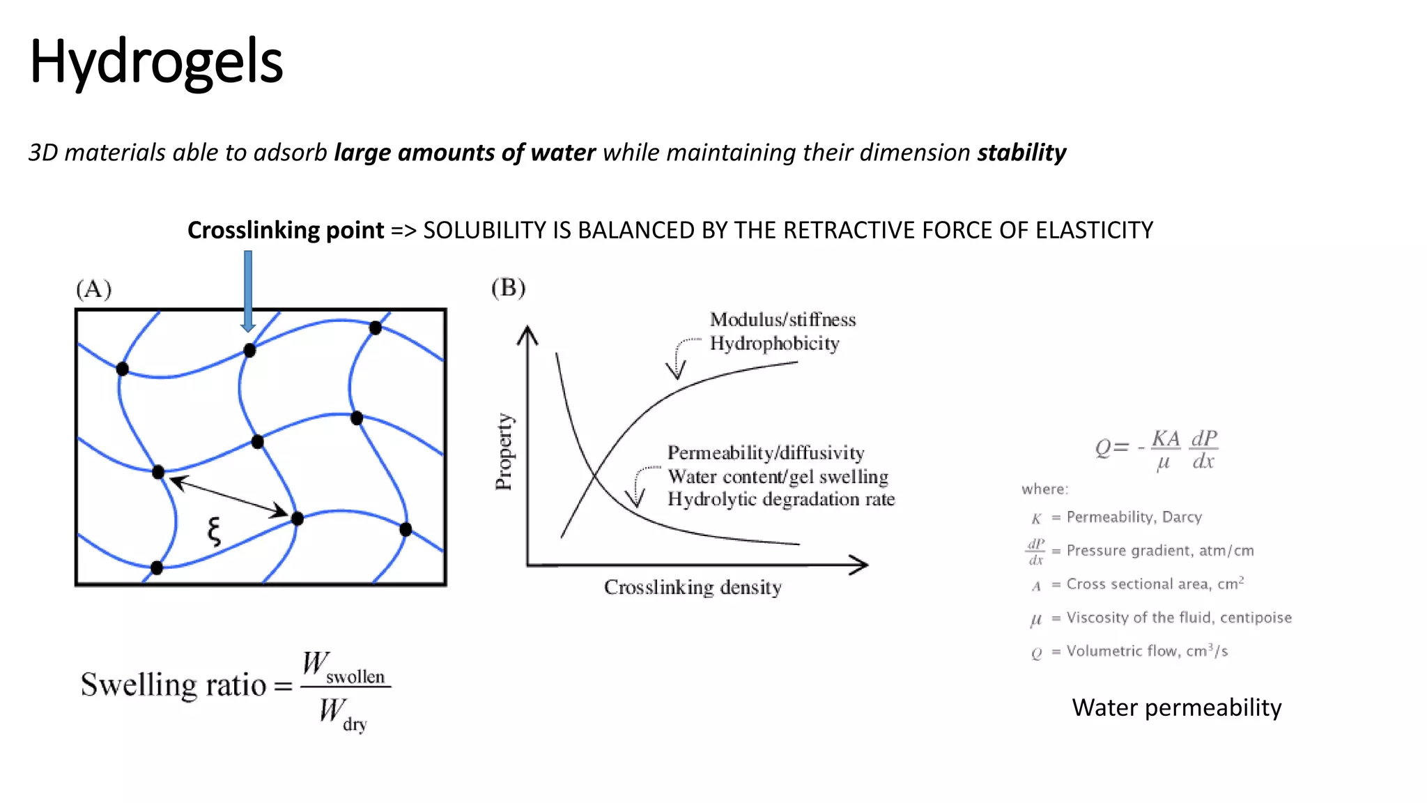 Hydrogels | PPTX