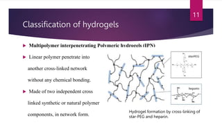 hydrogels-2445700yeshhhhhhhhhhhhhhhhhhhhhhhh | PPT