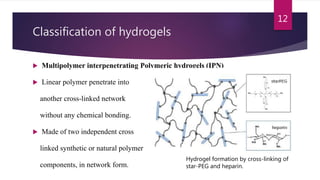 Hydrogels | PPTX