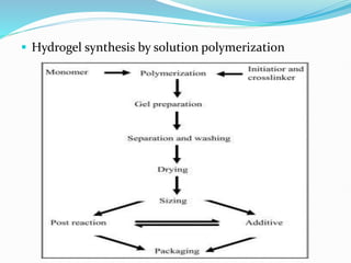 hydrogels[1].pptx ppt of hydrogels on hydrongens | PPTX | Chemistry ...
