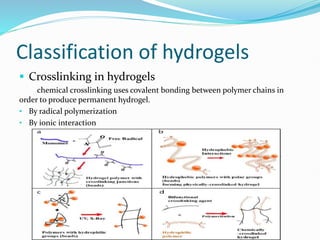 hydrogels[1].pptx ppt of hydrogels on hydrongens | PPTX | Chemistry ...