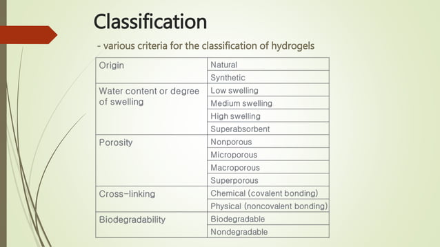Hydrogels | PPTX | Chemistry | Science