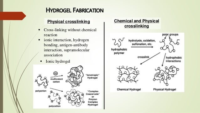 Hydrogels