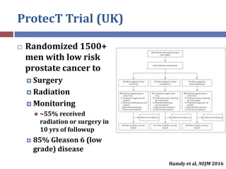 Hydrogel use in prostate cancer radiation therapy | PPT