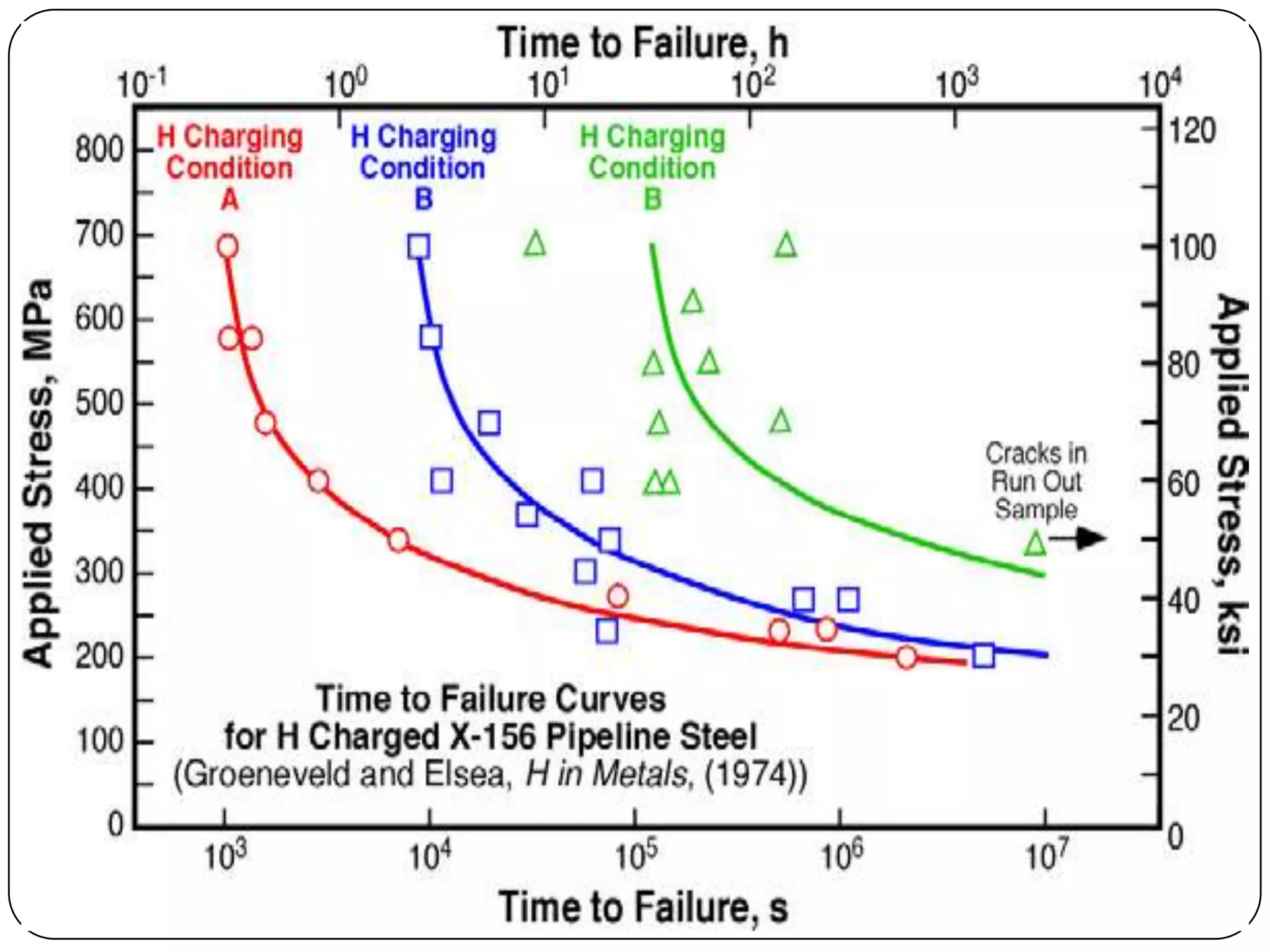 Hydrogen Embrittlement : Causes, Effects, Prevention. | PPTX
