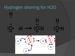 Presentation (Hydrogen) | PPT