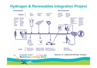 Hydrogen & Renewable Energy In The UK : Real Life Case Studies | PDF