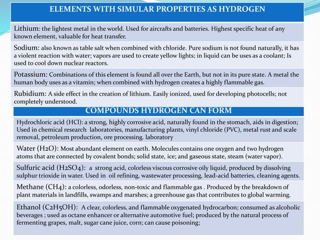 Hydrogen-SHARAADB | PPT