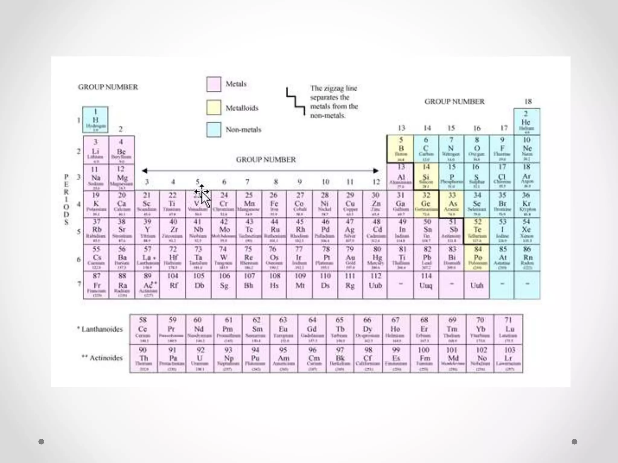 Hydrogen Class 11th Chemistry NCERT | PPTX