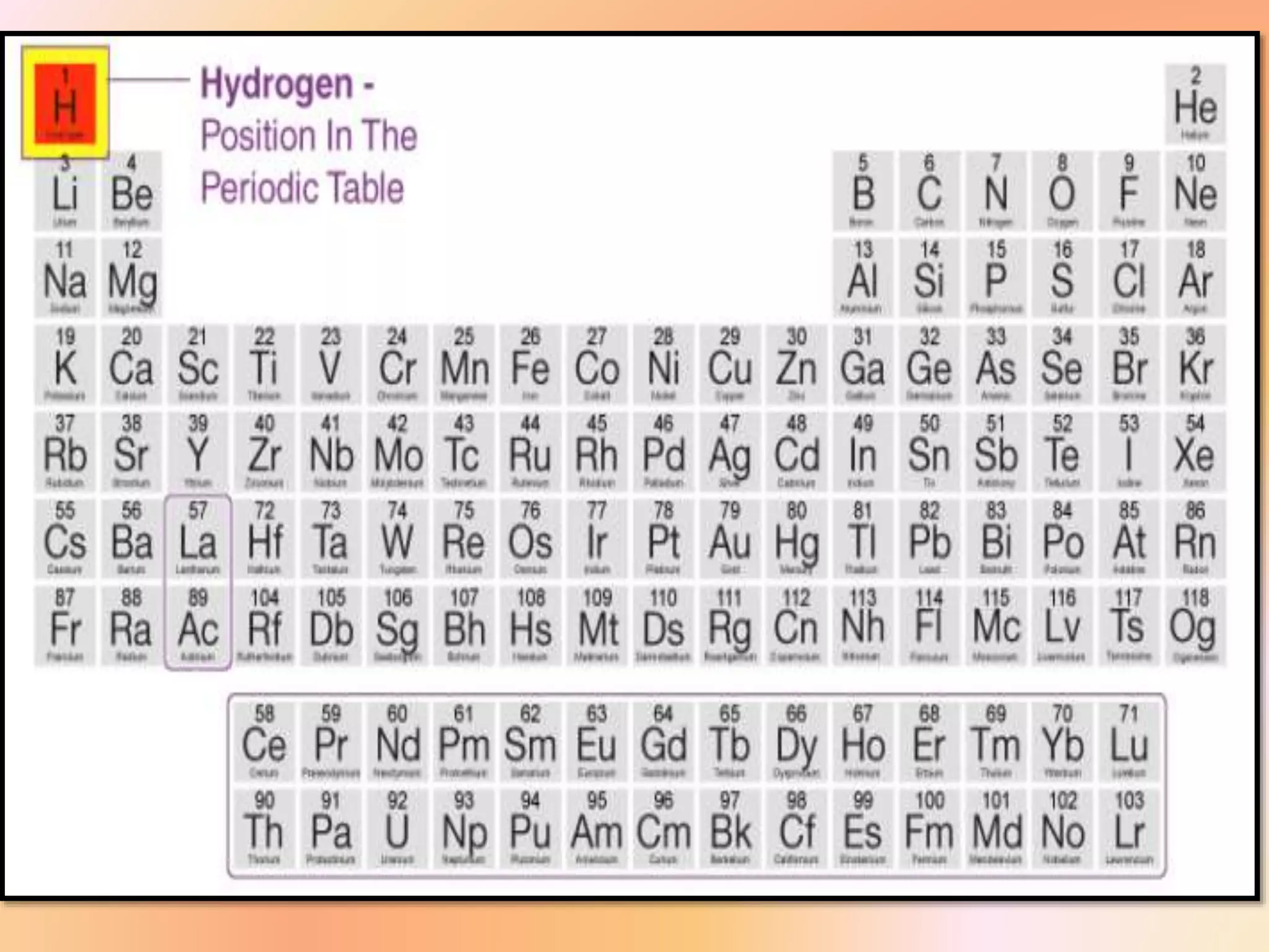 Hydrogen and its Compounds | PPTX | Chemistry | Science