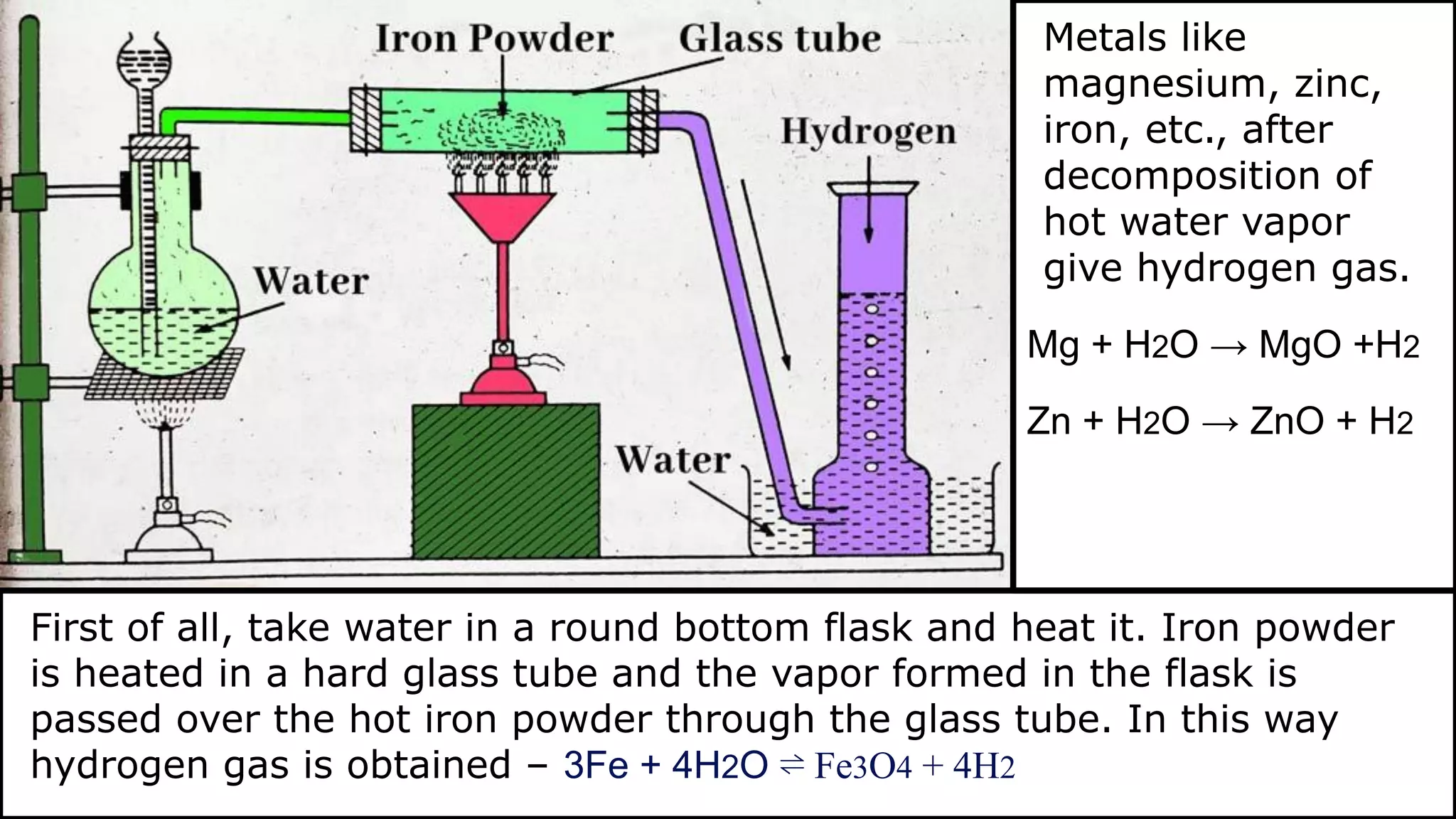Hydrogen.pdf