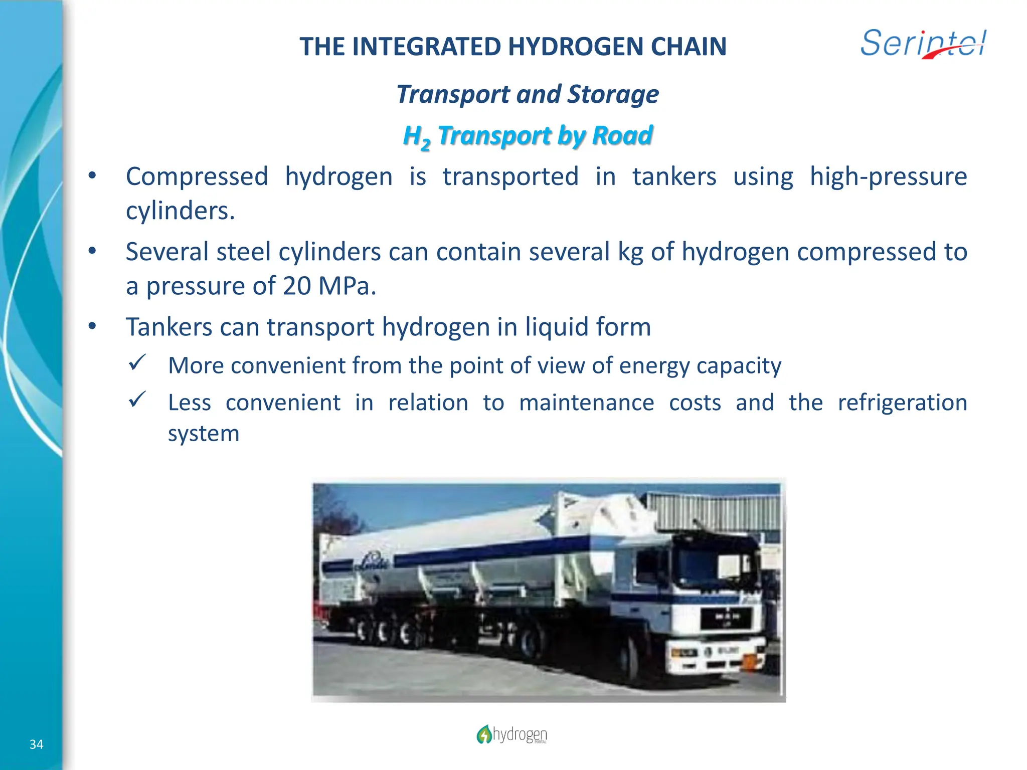 Hydrogen-and-its-role-in-the-energy-transition-–-Hydrogen-Portal ...