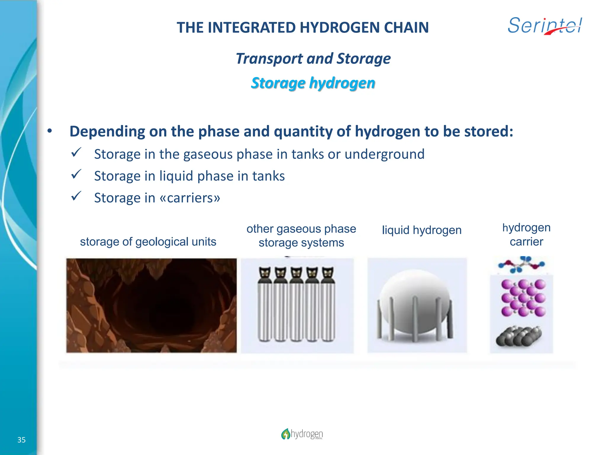 Hydrogen-and-its-role-in-the-energy-transition-–-Hydrogen-Portal ...
