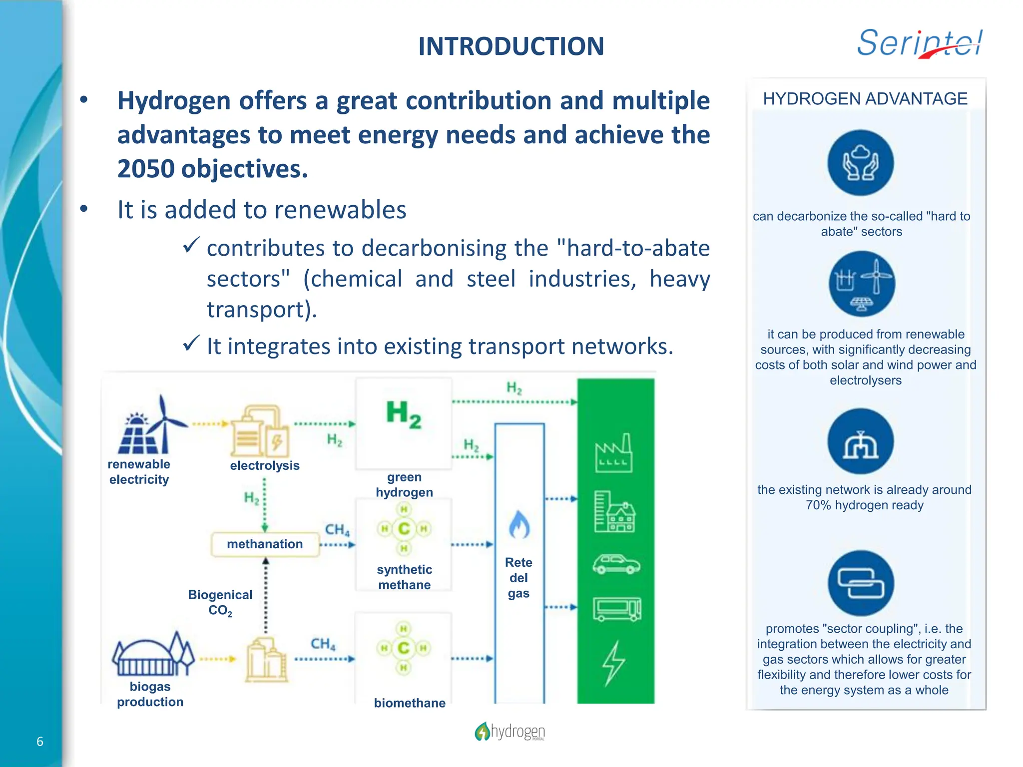 Hydrogen-and-its-role-in-the-energy-transition-–-Hydrogen-Portal ...