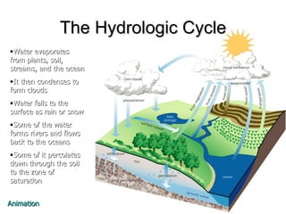 Hydrogen Cycle Diagram