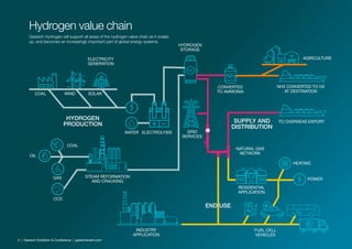 hydrogen-brochure.pdf