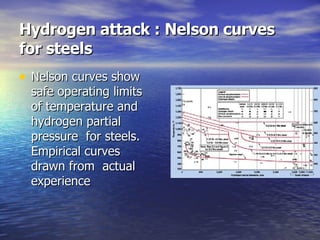 Hydrogen Damage | PPT