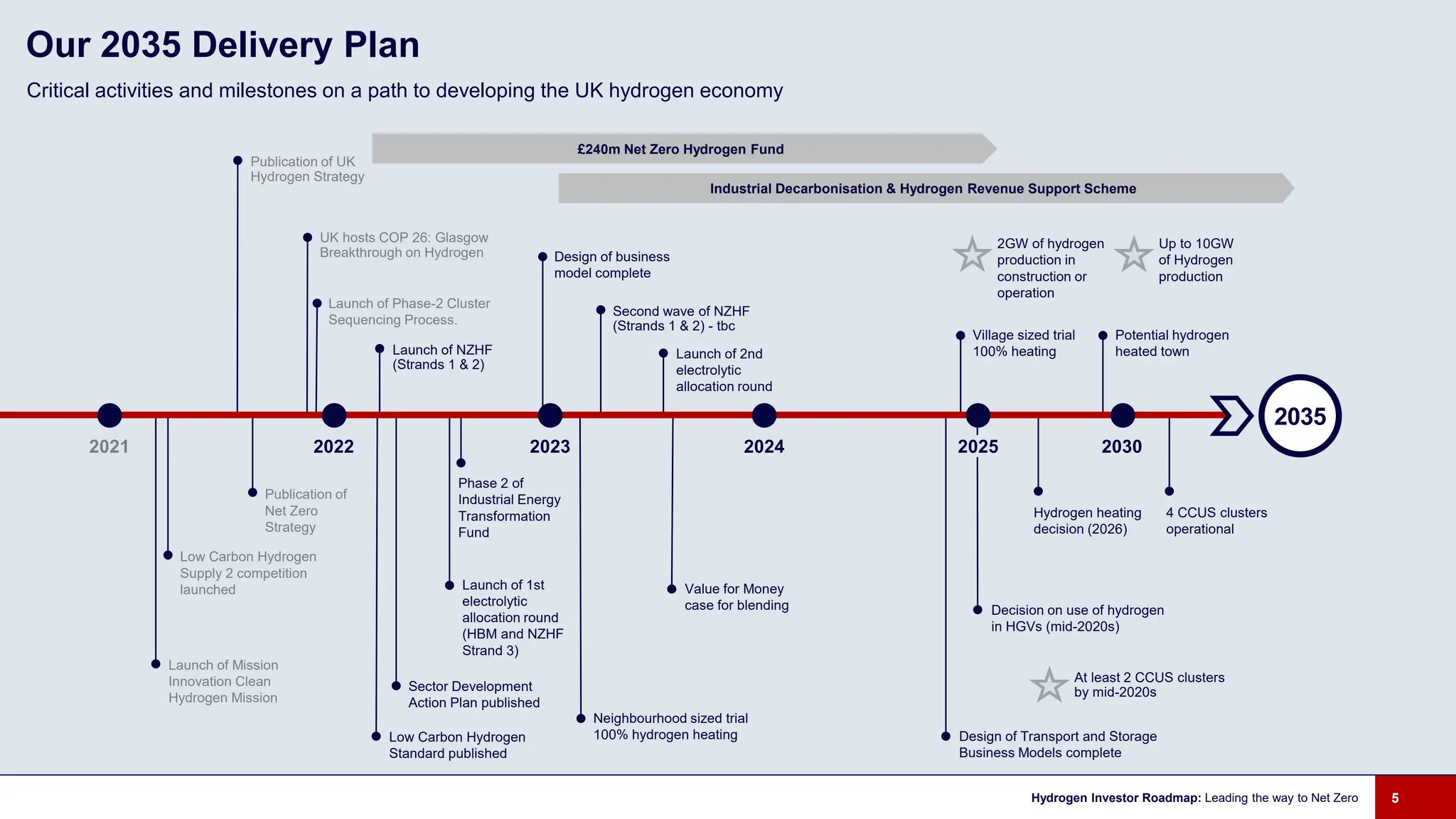 hydrogen-investor-roadmap.pdf