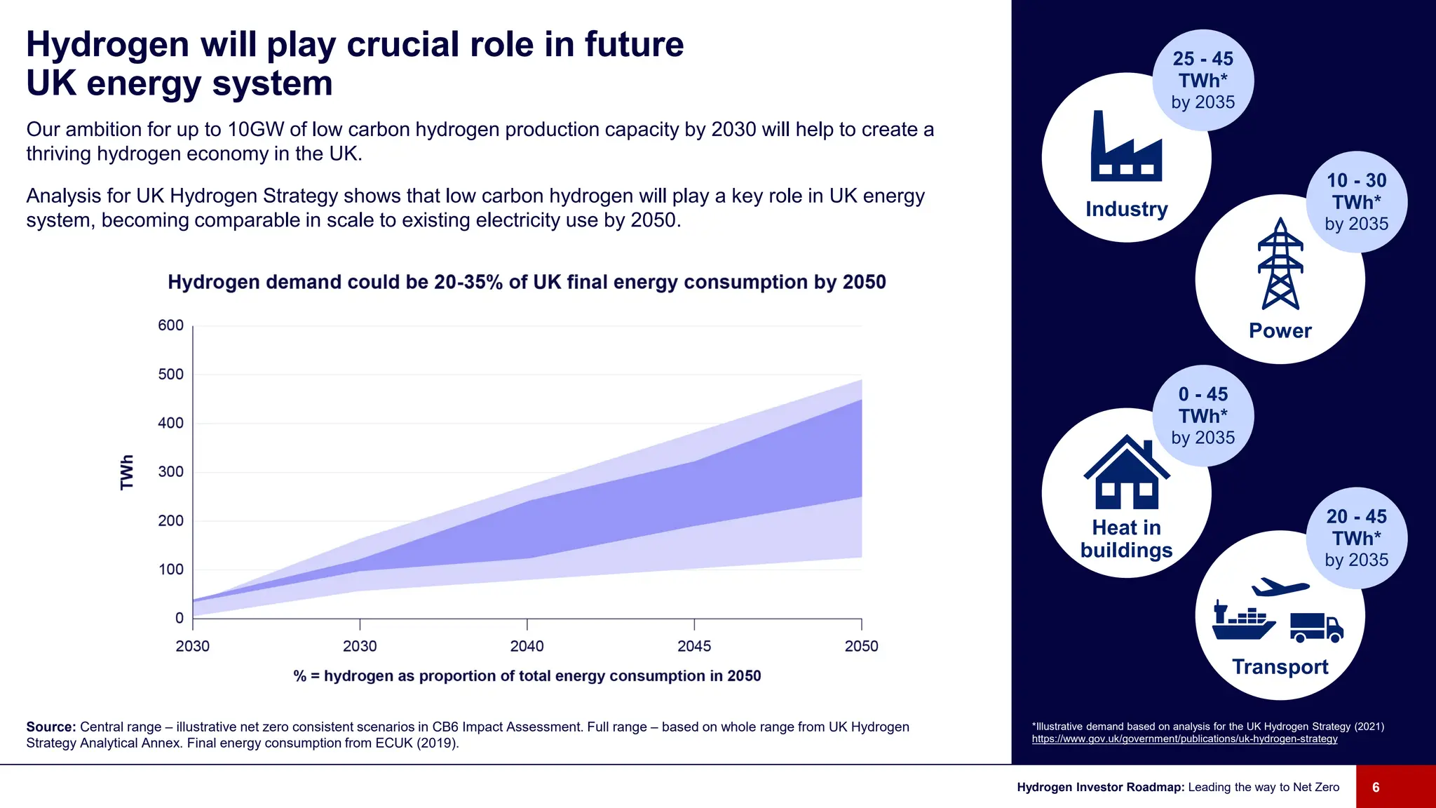 hydrogen-investor-roadmap.pdf