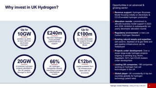 hydrogen-investor-roadmap.pdf