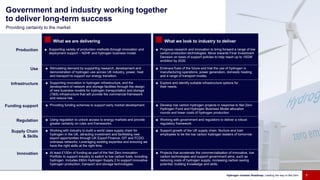 hydrogen-investor-roadmap.pdf