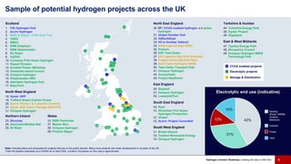 hydrogen-investor-roadmap.pdf