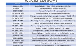 Hydrogen policy regulations and standards | PPTX
