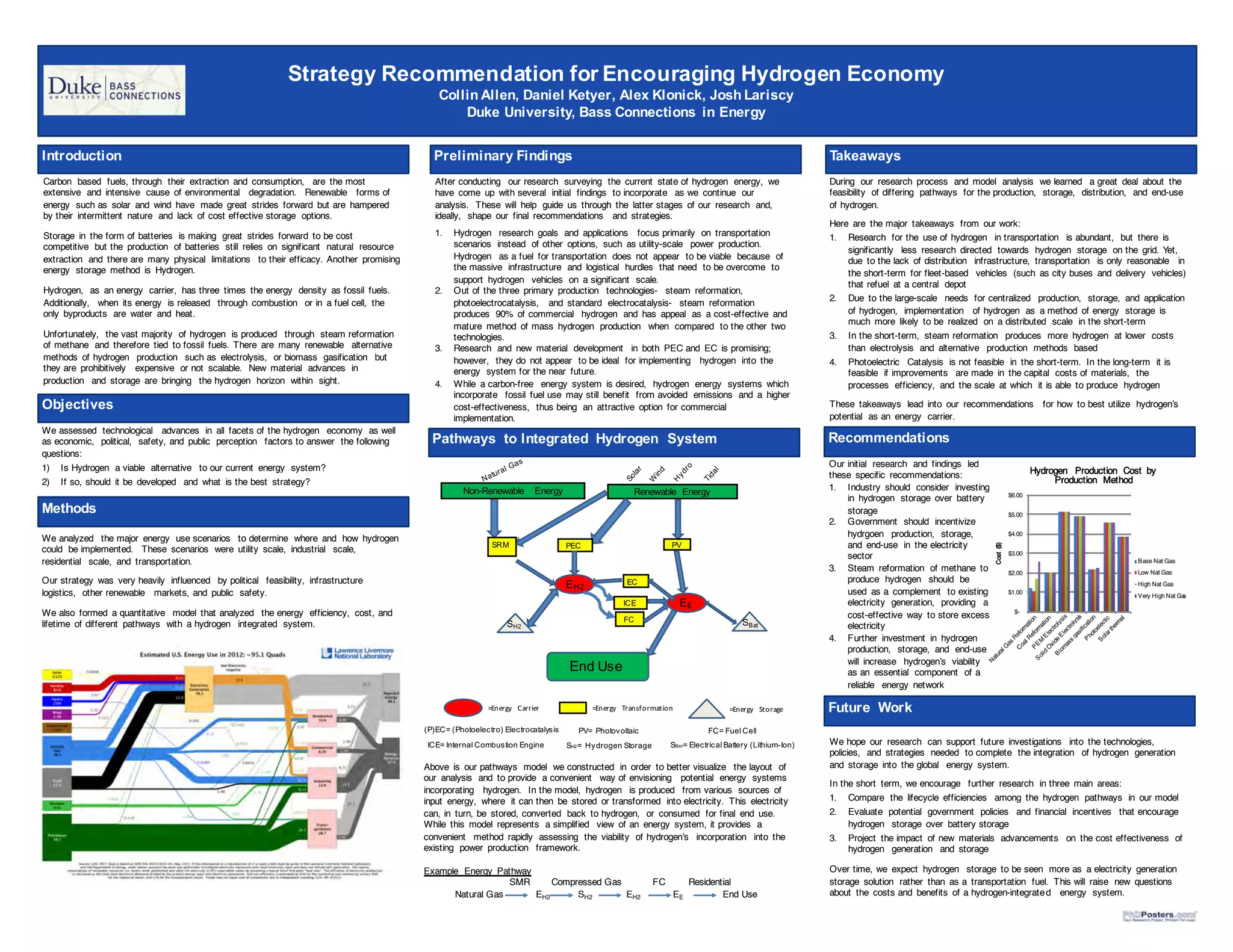 Hydrogen-Poster-Final.pdf