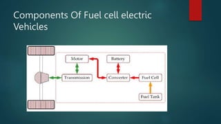 Hydrogen-Powered Engine.pptx