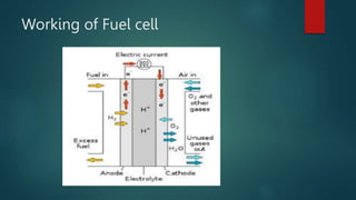 Hydrogen-Powered Engine.pptx