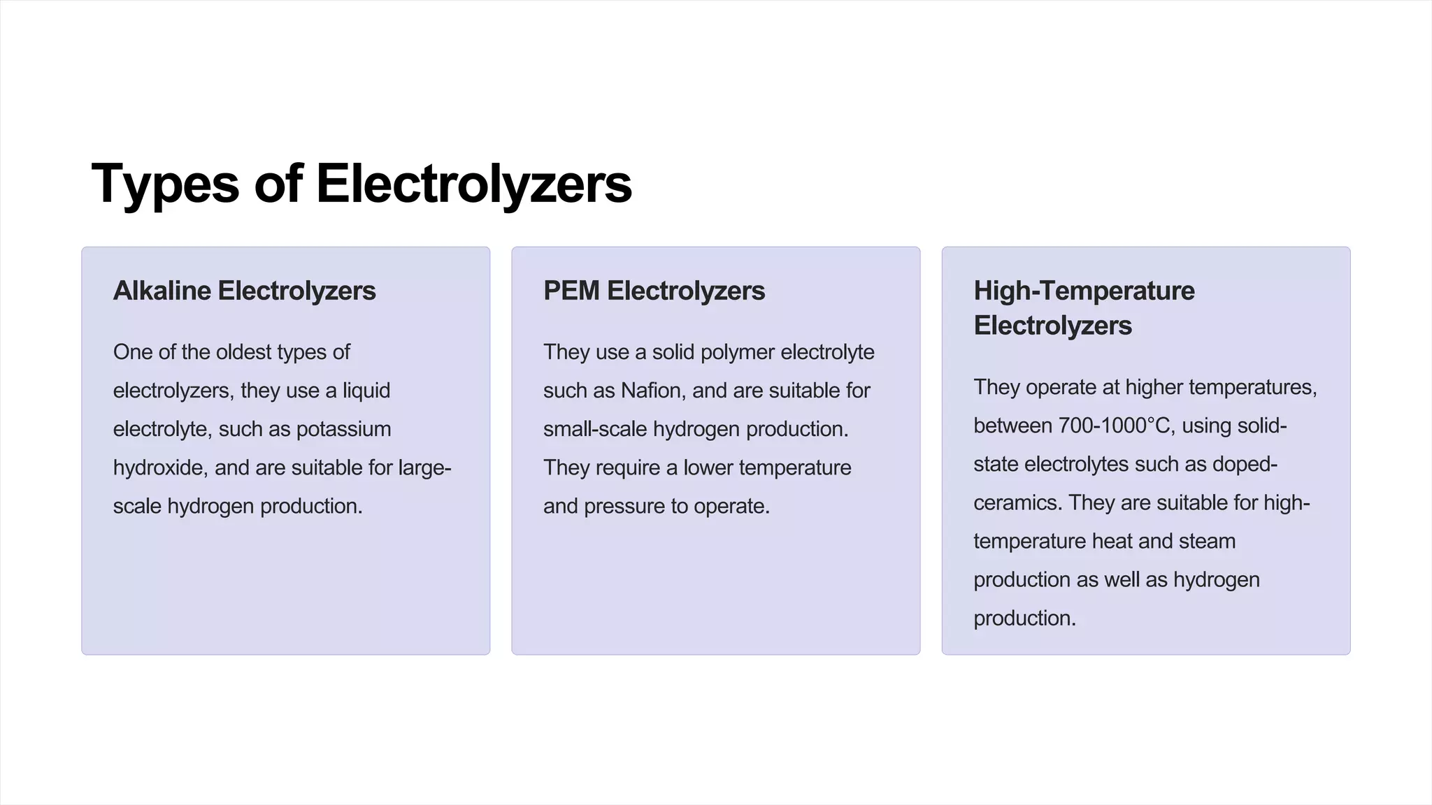 Hydrogen-Production-from-Water-Electrolysis.pptx