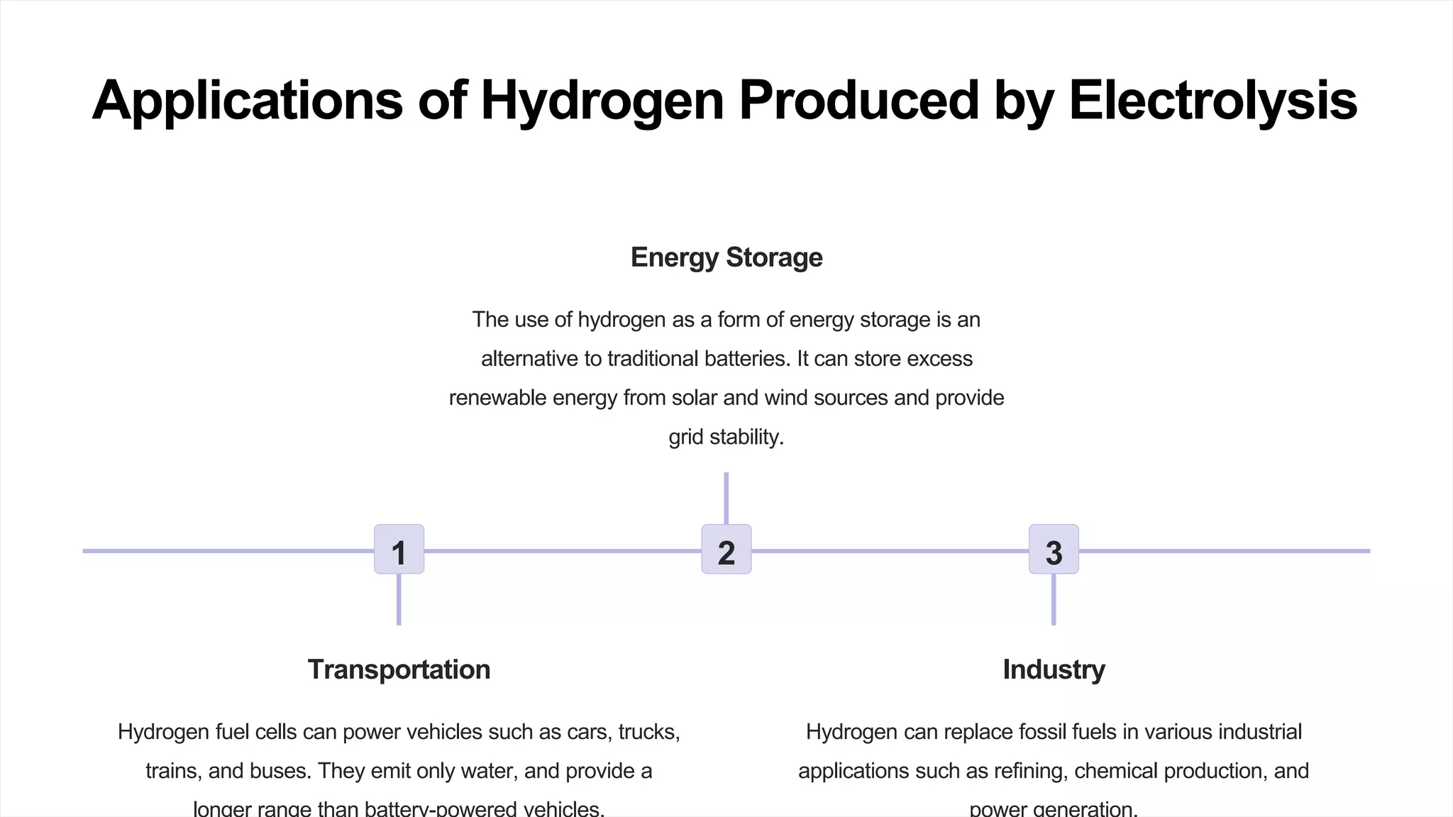 Hydrogen-Production-from-Water-Electrolysis.pptx
