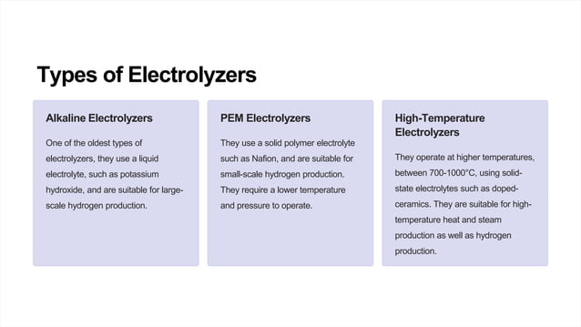 Hydrogen-Production-from-Water-Electrolysis.pptx