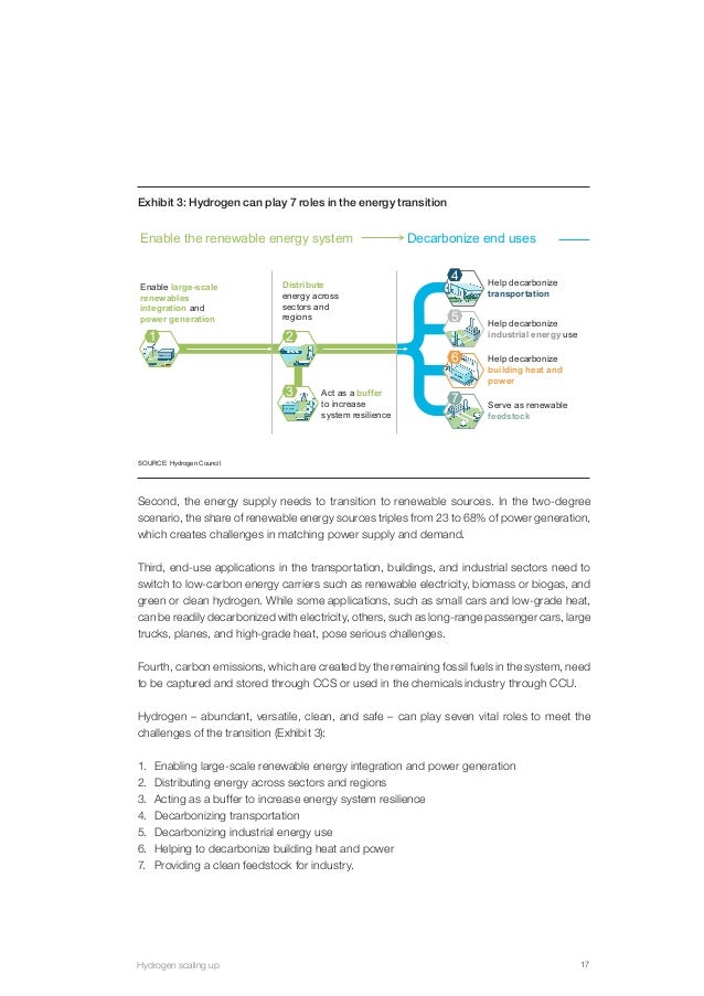 Hydrogen Scaling Up Mckinsey For Hydrogen Council