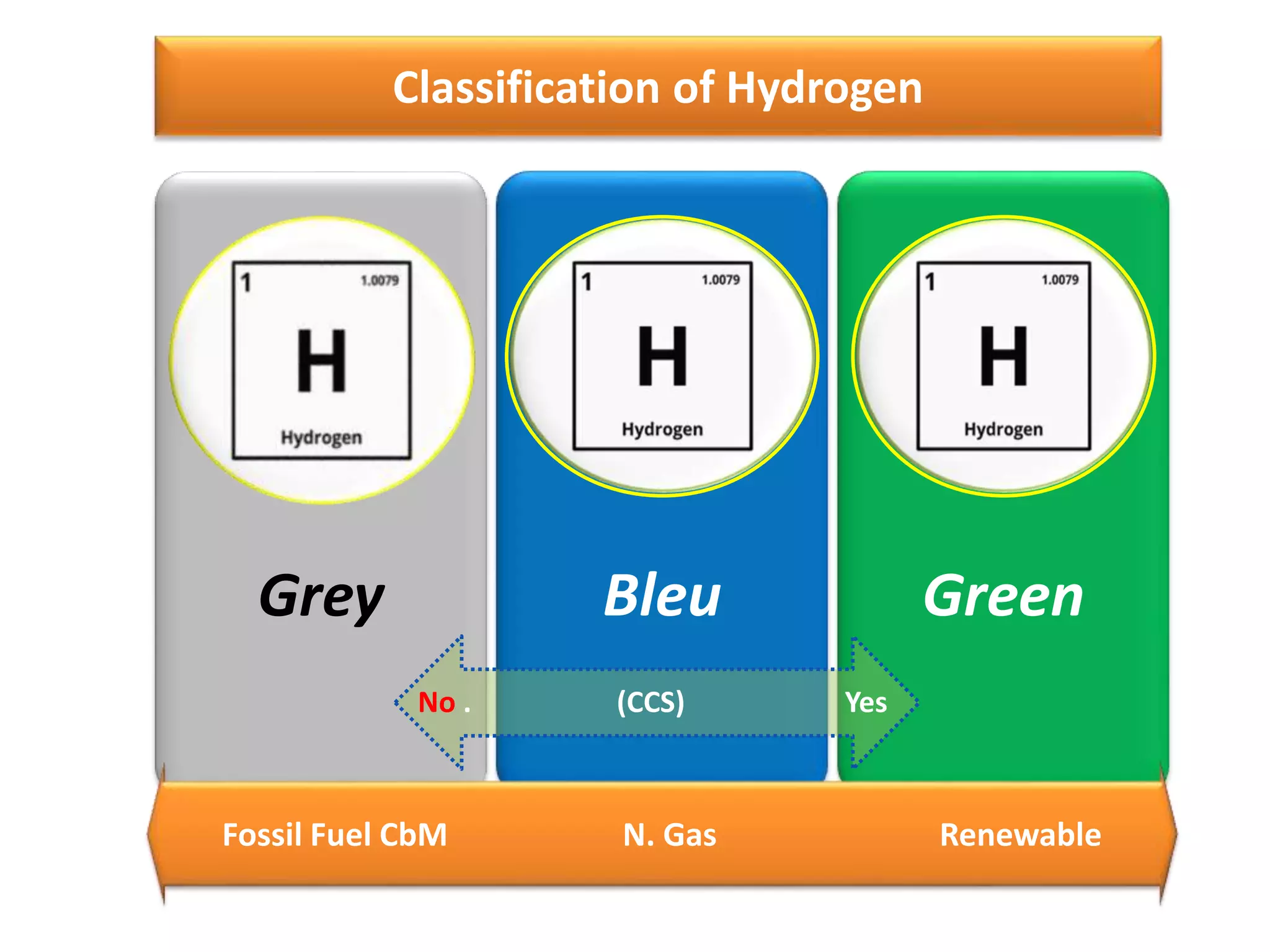 Fuel for today’s energy transition and the future | PPTX
