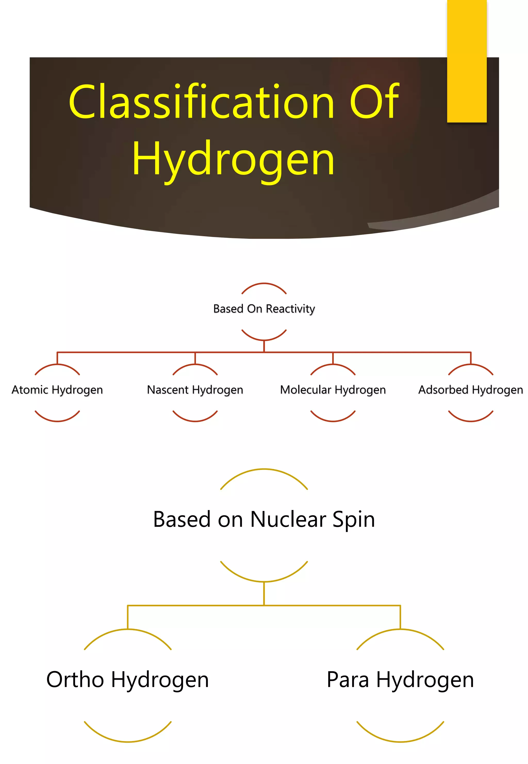 Hydrogen and its compounds | PPTX