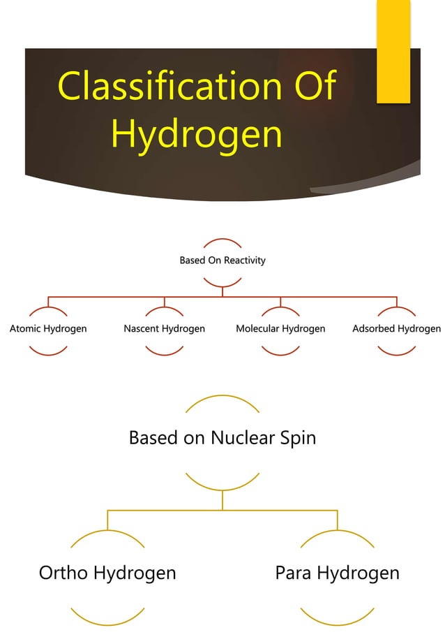 Hydrogen and its compounds | PDF