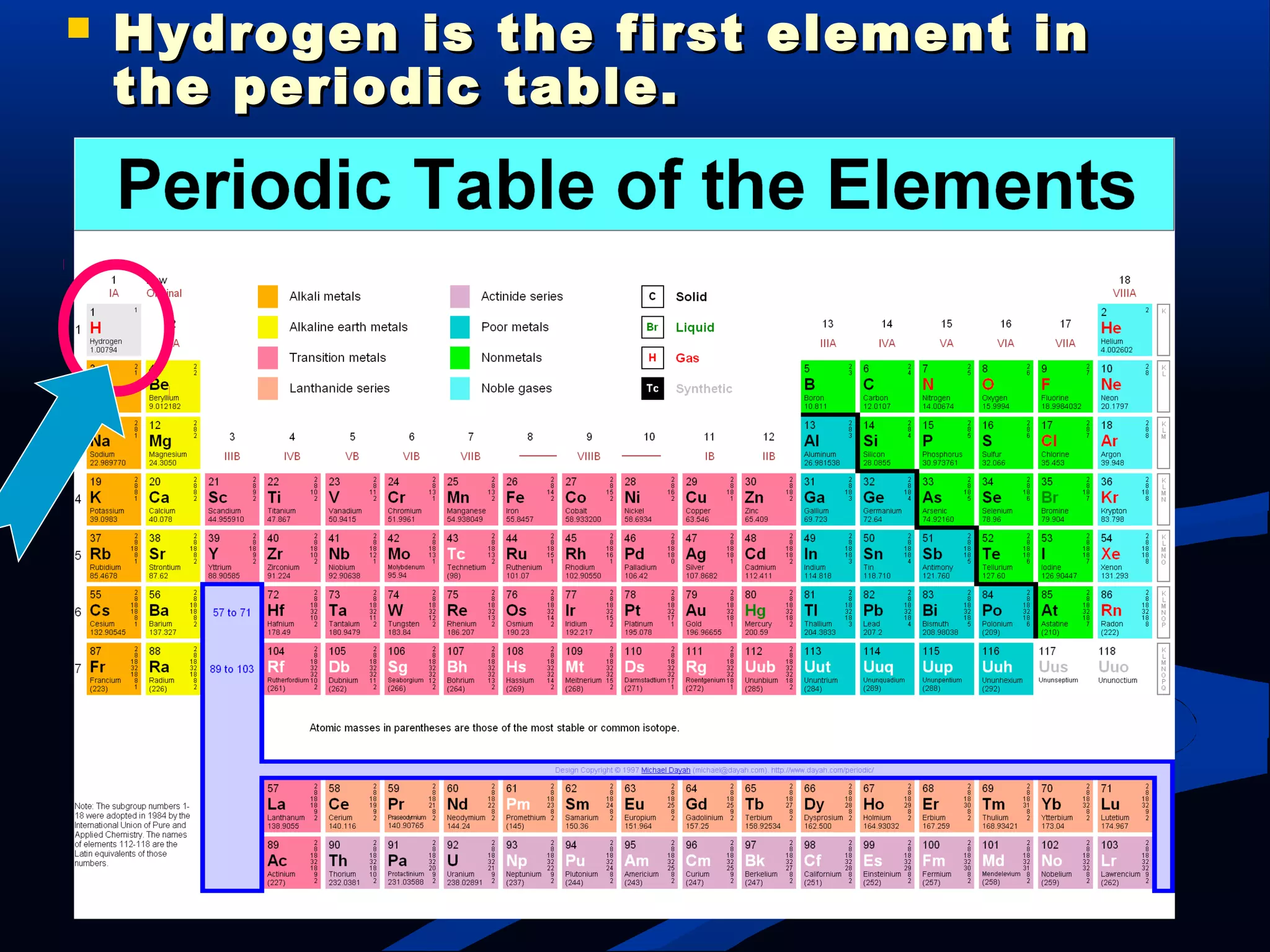 Hydrogen and its importance | PPT