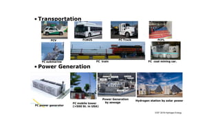 Hydrogen as a fuel in future | PPTX
