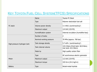 Hydrogen as an effective power source (2014 Nov) | PPT