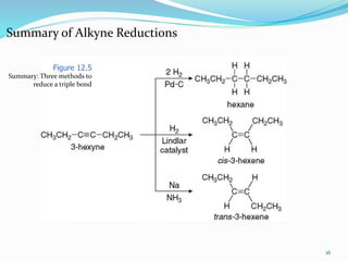 Hydrogenation | PPTX