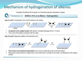Hydrogenation | PPTX