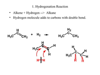 Hydrogenation (1) | PPT