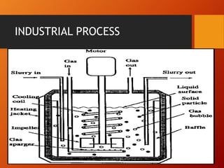 Hydrogenation Process