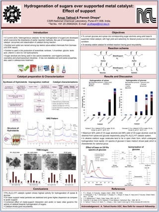 Hydrogenation of sugars over supported metal catalyst - effect of ...