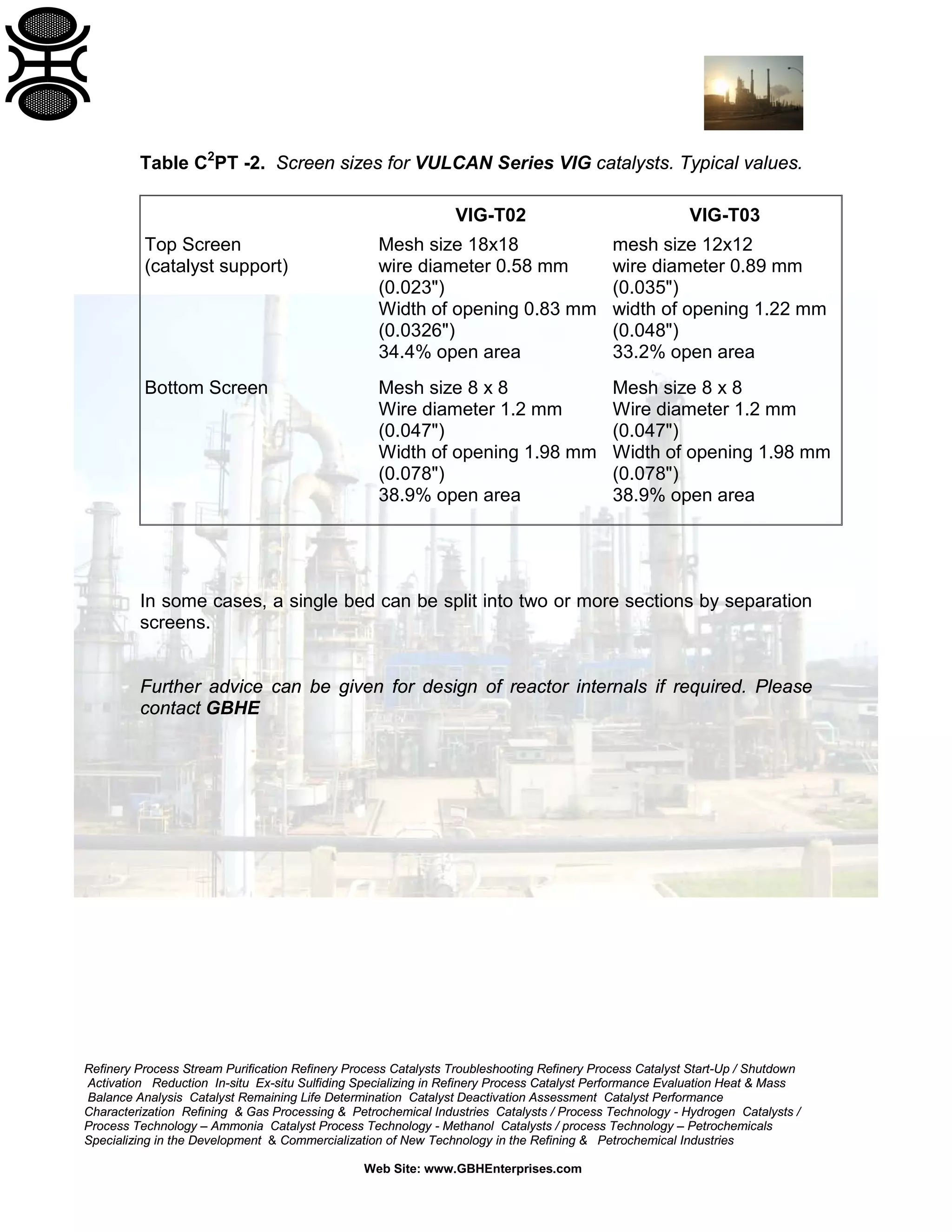 Hydrogenation Reactor Design Considerations | PDF