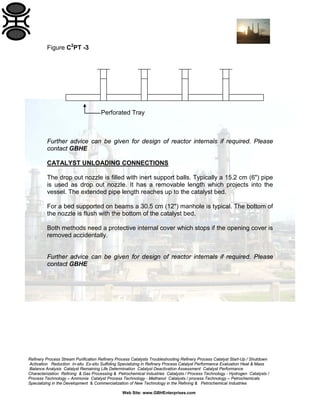 Hydrogenation Reactor Design Considerations | PDF