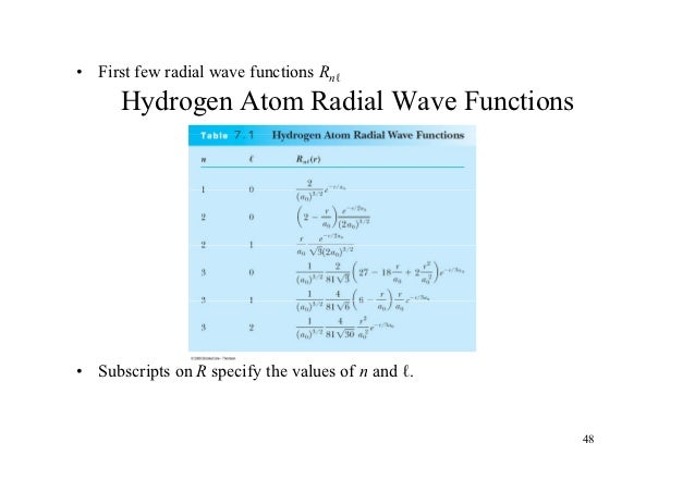 Hydrogen Atom