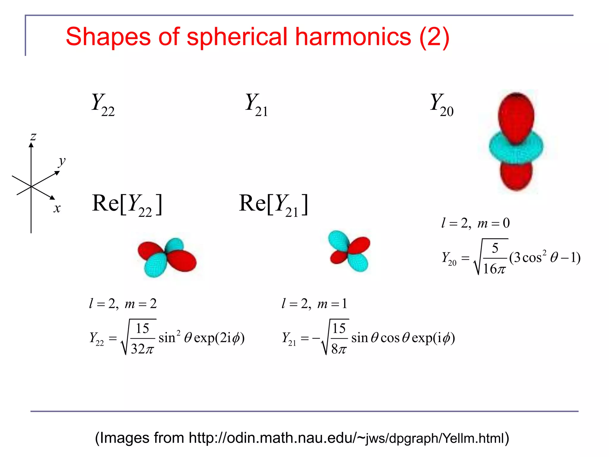 HYDROGEN ATOM.ppt