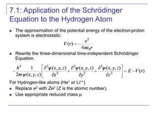 HYDROGEN ATOM.ppt